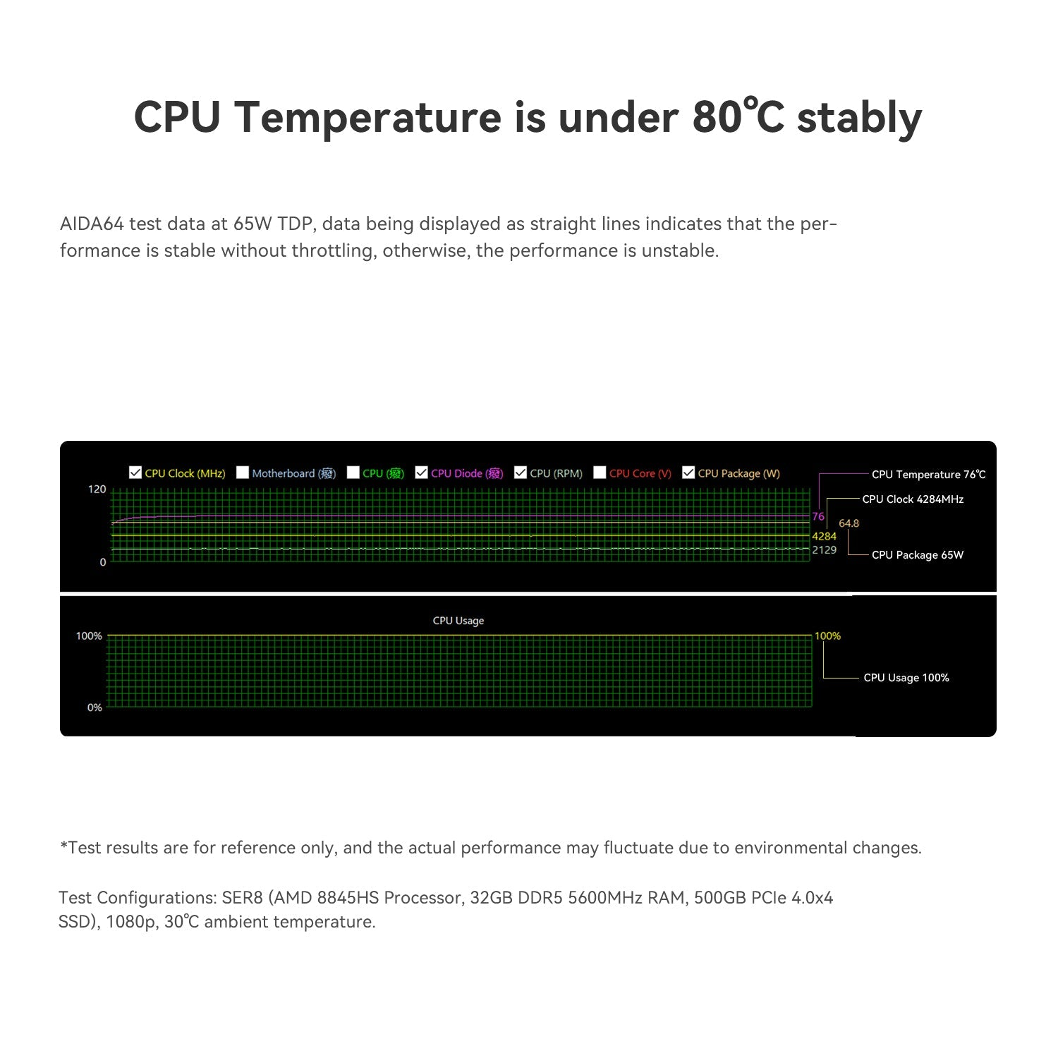 Home All products Beelink SER8 AMD Ryzen 7 8845HS Proce...