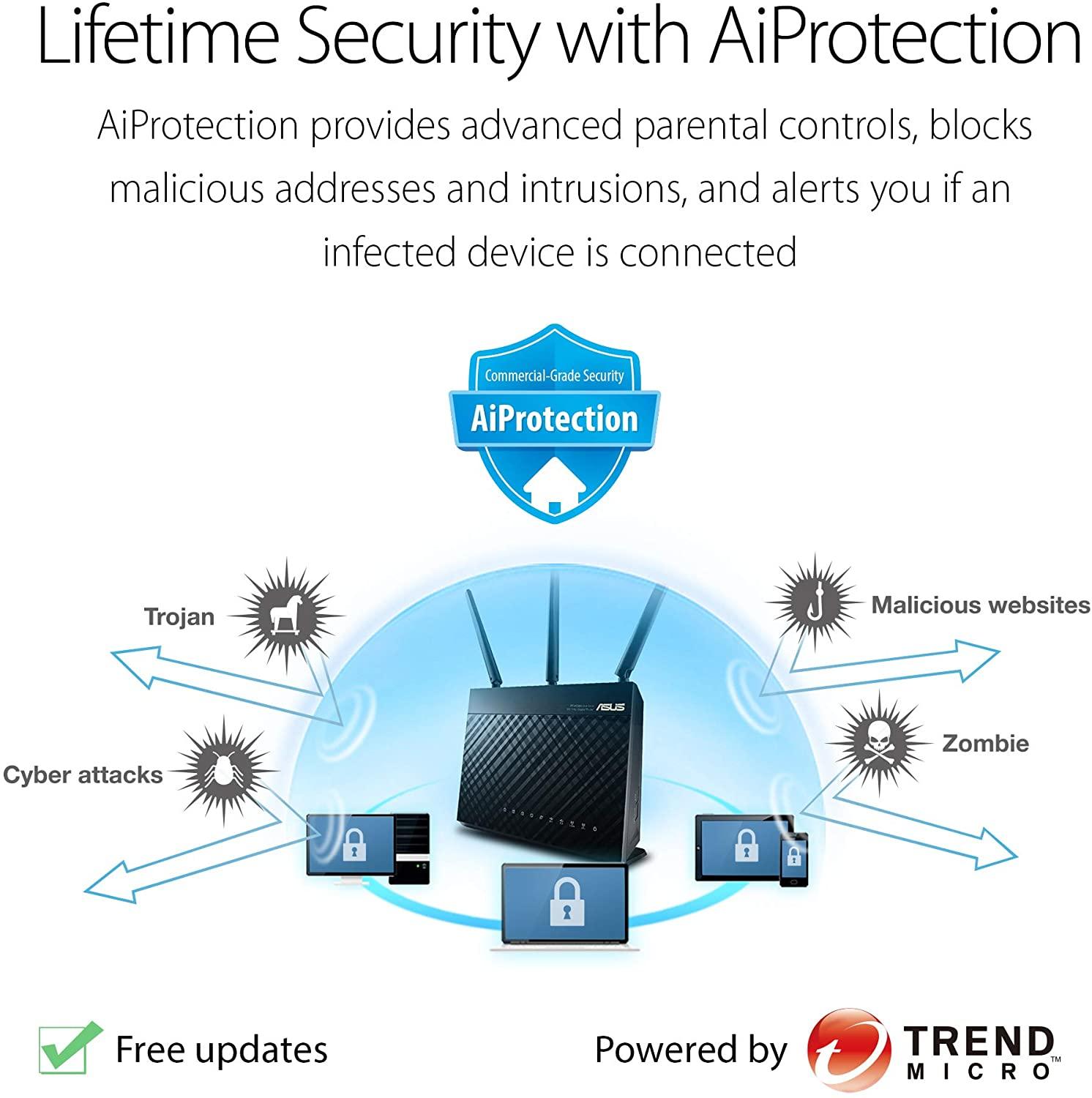 Home All products ASUS AC1900 DUAL BAND GIGABIT WIFI RO...